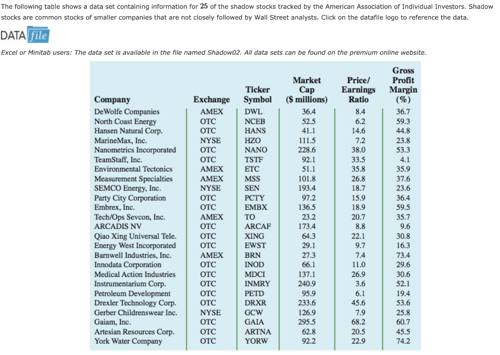 Solved The following table shows a data set containing | Chegg.com