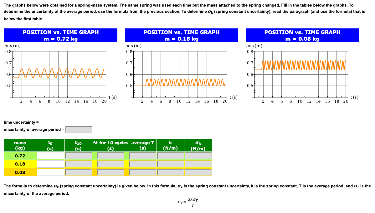 The graphs below were obtained for a spring-mass | Chegg.com