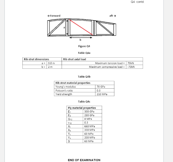 (a) The aluminium truss rib shown in Figure 24 | Chegg.com