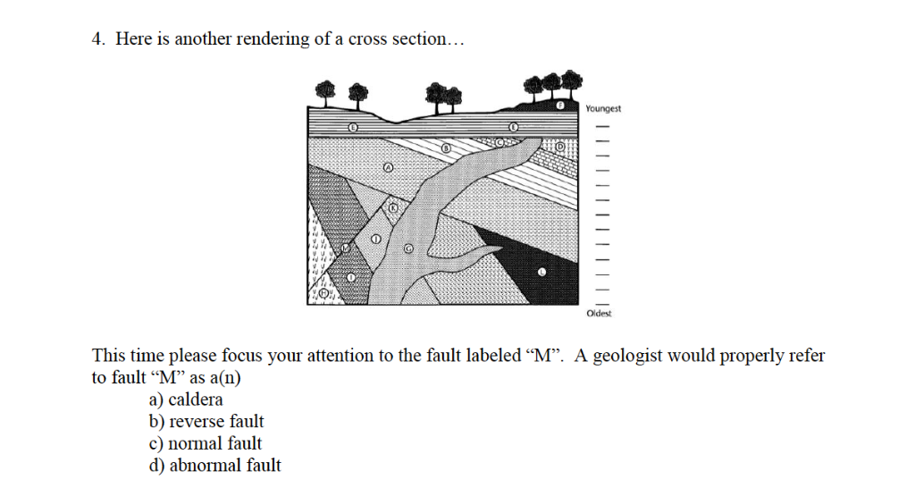 Solved 4. Here is another rendering of a cross section... | Chegg.com