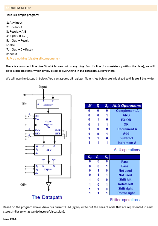 Solved PROBLEM SETUP Here is a simple program: 1: A:= Input | Chegg.com