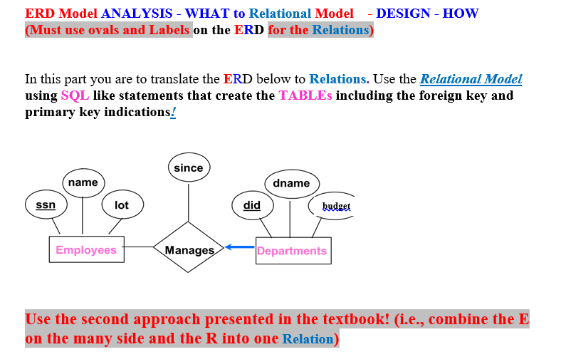Solved ERD Model ANALYSIS - WHAT to Relational Model - | Chegg.com