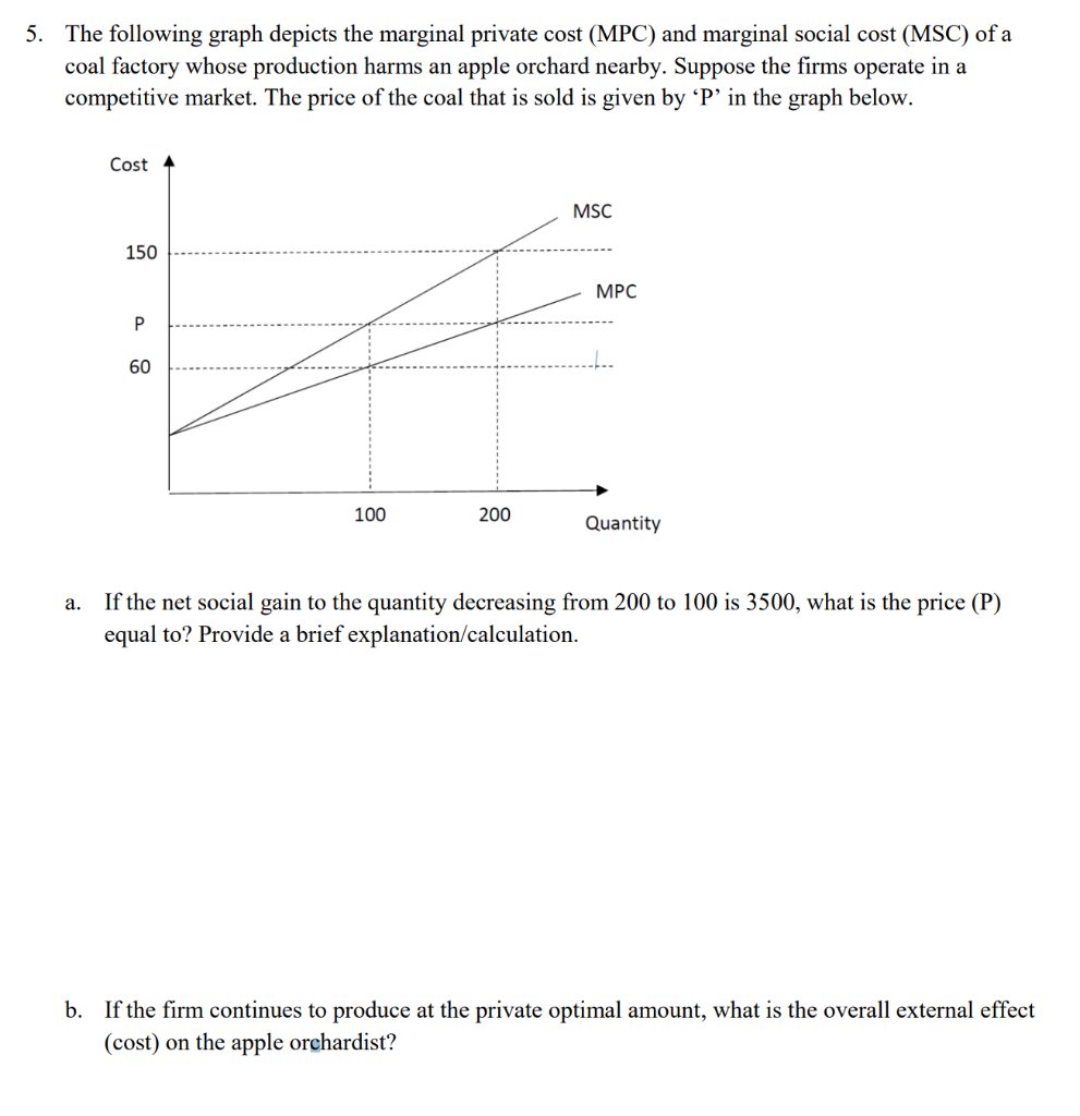 Solved 5. The following graph depicts the marginal private | Chegg.com