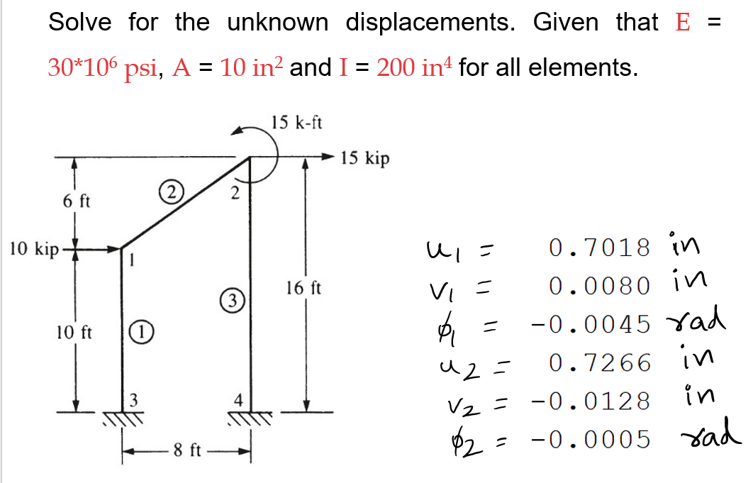 Solved Solve for the unknown displacements. Given that E= | Chegg.com