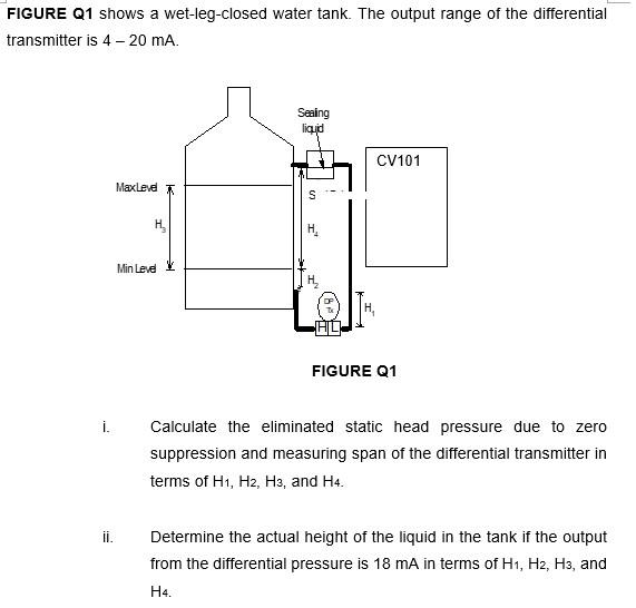 Solved FIGURE Q1 shows a wet-leg-closed water tank. The | Chegg.com