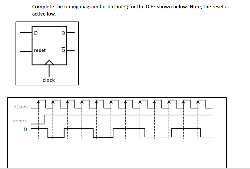 Solved Complete the timing diagram for output Q for the D FF | Chegg.com