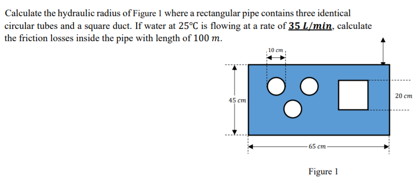 Solved Calculate the hydraulic radius of Figure 1 where a | Chegg.com