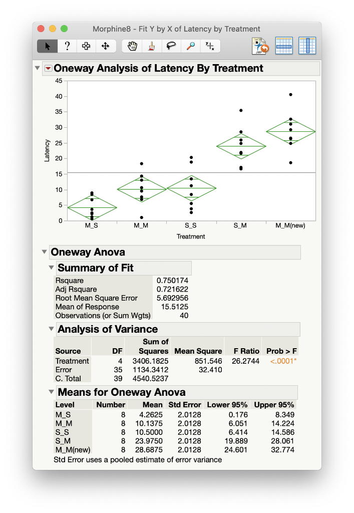 Solved 1. Use Analyze Fit Y by X to tell JMP what your | Chegg.com