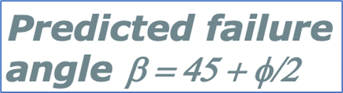 Solved a) From B calculate the friction angle phi using the | Chegg.com