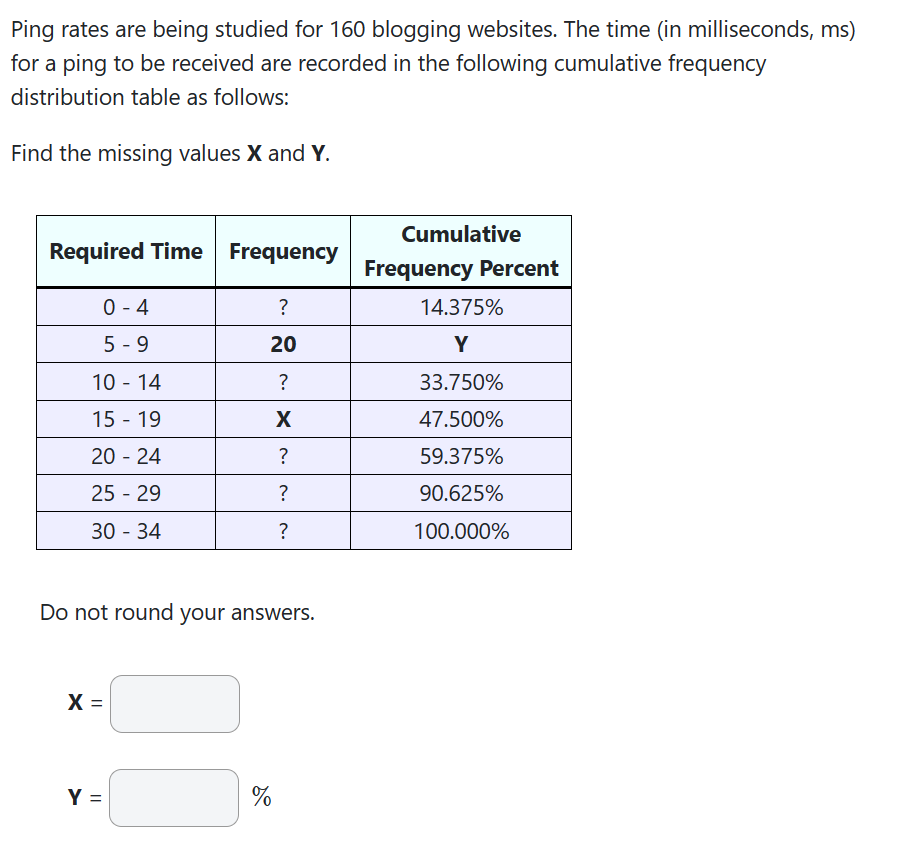 Solved Ping rates are being studied for 160 blogging | Chegg.com