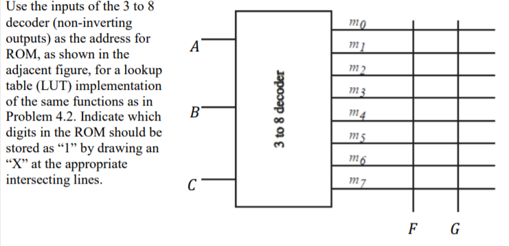 Solved mo m] m2 Use the inputs of the 3 to 8 decoder | Chegg.com