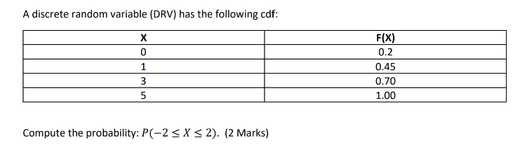 Solved A discrete random variable (DRV) has the following | Chegg.com