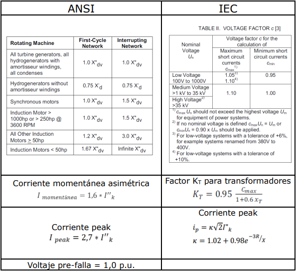 Solved If the symmetrical three-phase short-circuit current | Chegg.com