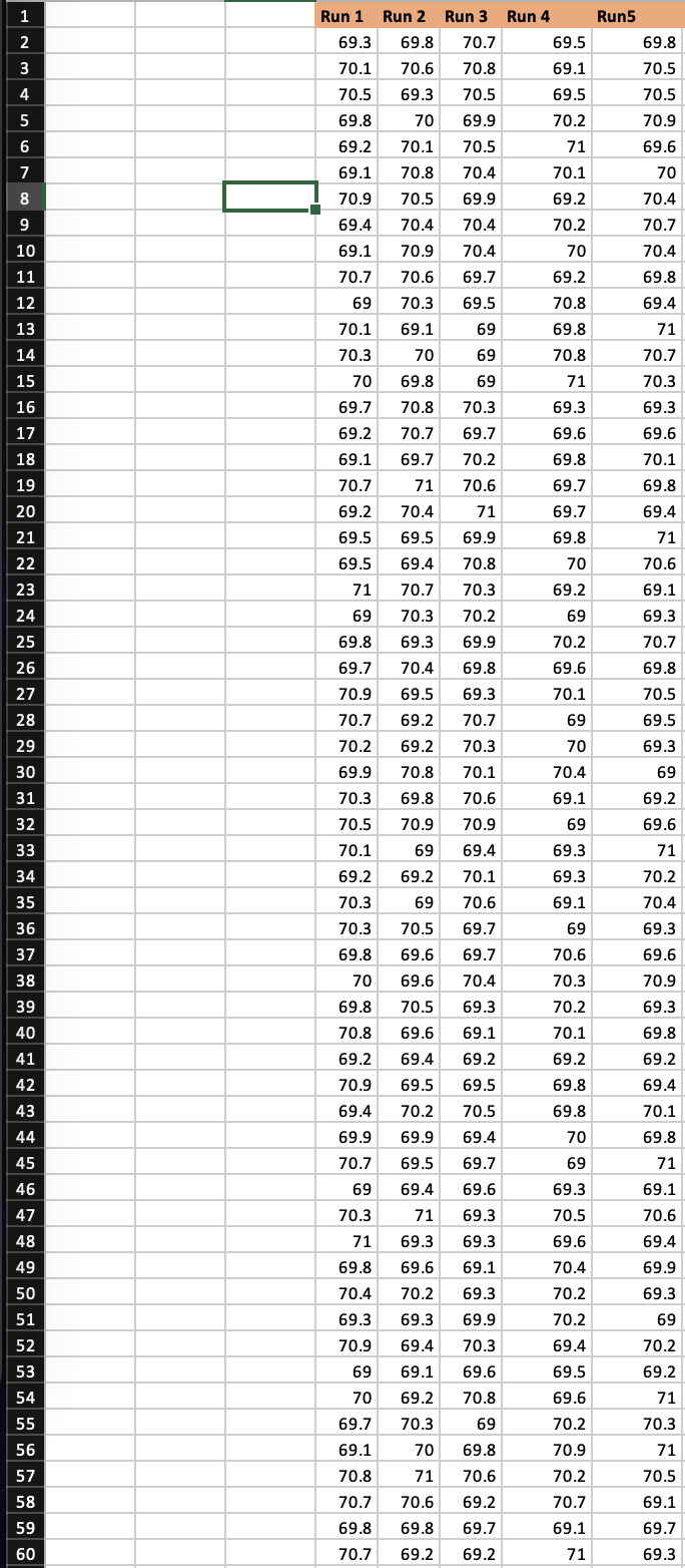 The current steel rod production process has the | Chegg.com