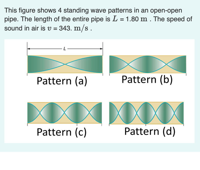 Solved This figure shows 4 standing wave patterns in an | Chegg.com