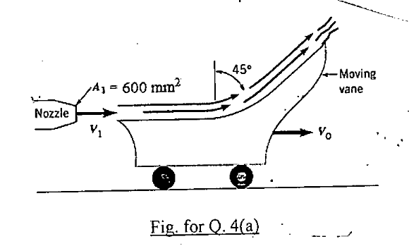 Solved (a) A vane on wheels moves with constant velocity Va | Chegg.com