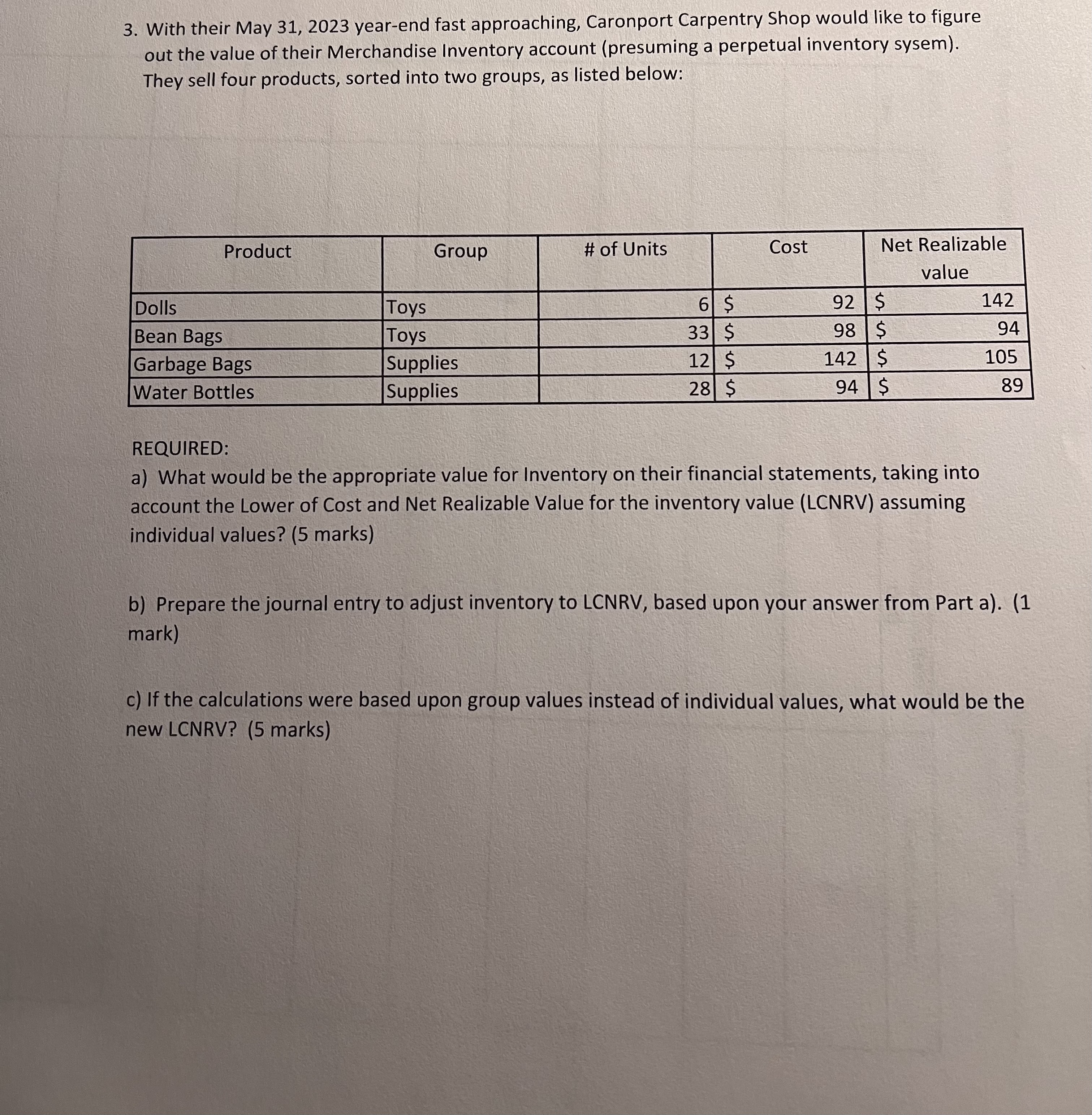 Solved With their May 31, 2023 ﻿year-end fast approaching, | Chegg.com