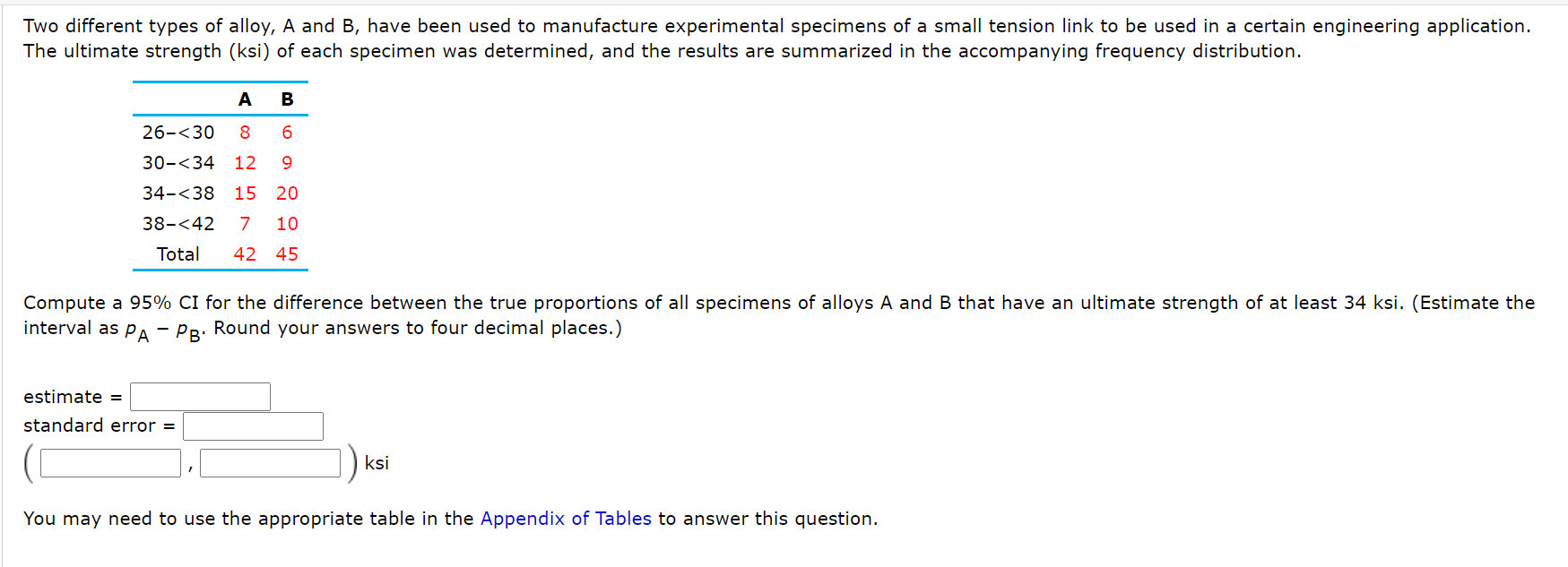 Solved Two Different Types Of Alloy A And B Have Been Used Chegg