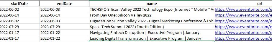 Solved Use Python code to collect information from website | Chegg.com