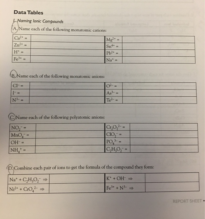 Solved Data Tables aming lonic Compounds A./Name each of the | Chegg.com