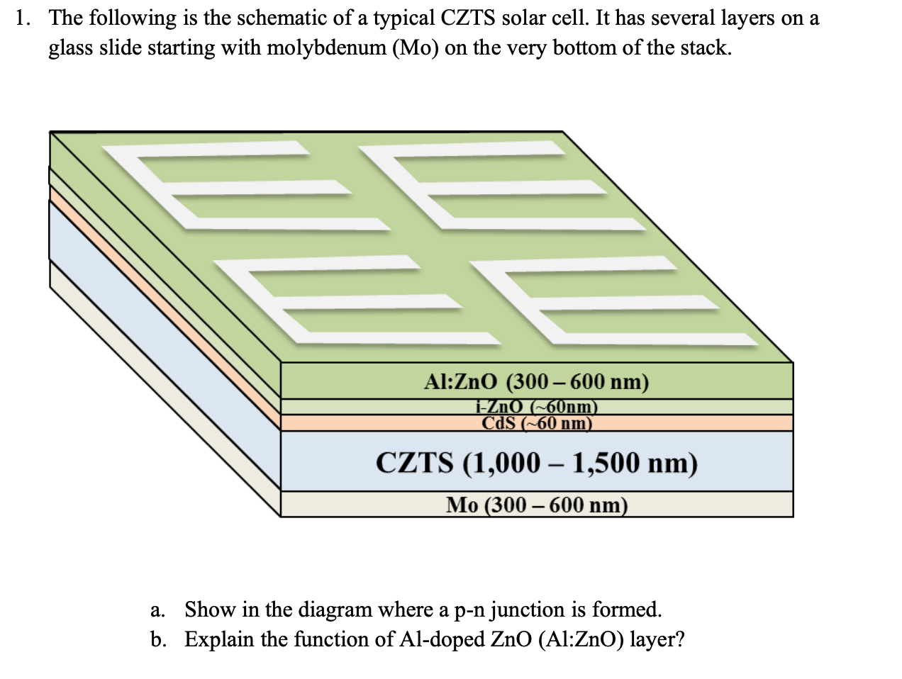 Solved 1. The following is the schematic of a typical CZTS | Chegg.com