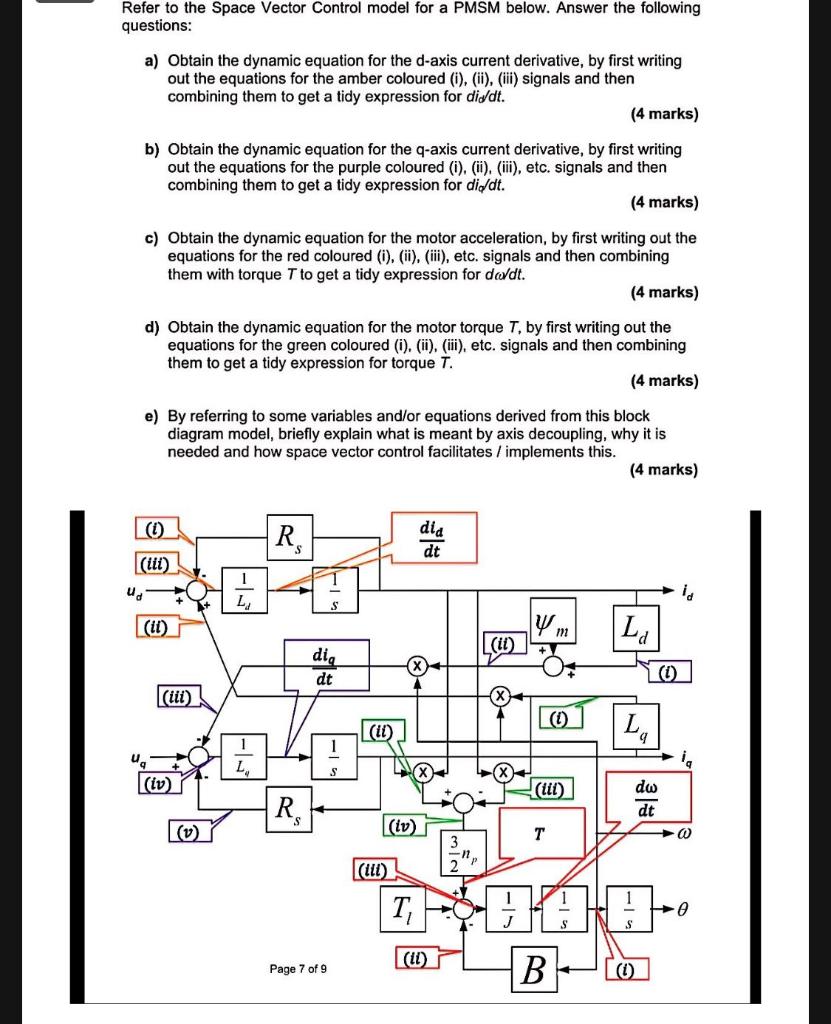 Solved Refer to the Space Vector Control model for a PMSM | Chegg.com