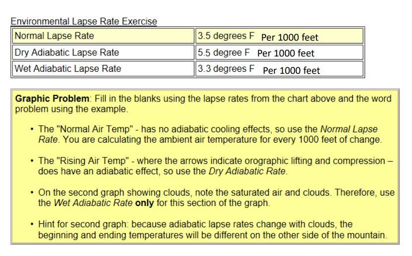 Solved Environmental Lapse Rate Exercise Normal Lapse Rate | Chegg.com