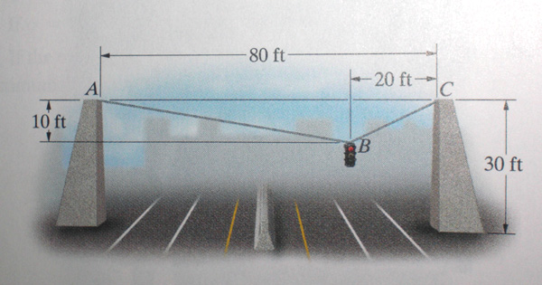 Solved A traffic engineer wants to suspend a 200-lb traffic | Chegg.com