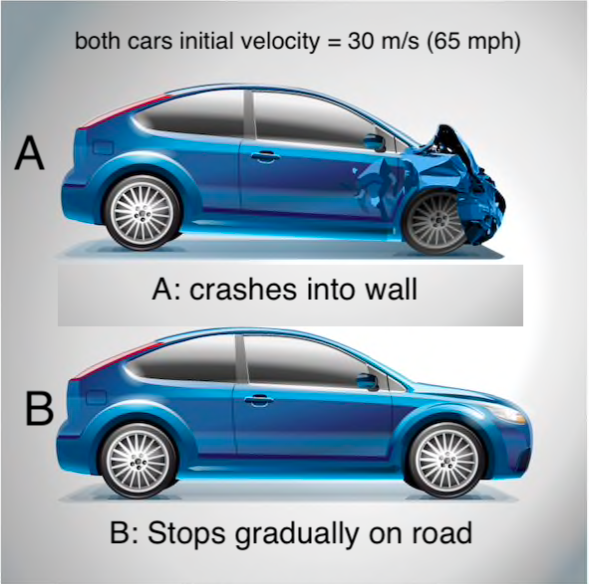 Solved 1. The figure below shows two identical cars with | Chegg.com