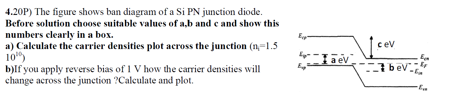 Solved Ecp" 4.20P) The figure shows ban diagram of a Si PN | Chegg.com