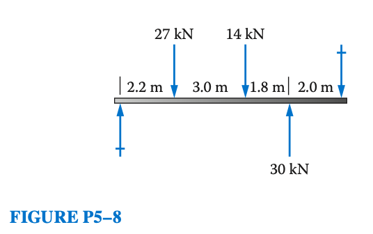 Solved Problems for Figures P5–1 through P5–76 Figures P5–1 | Chegg.com