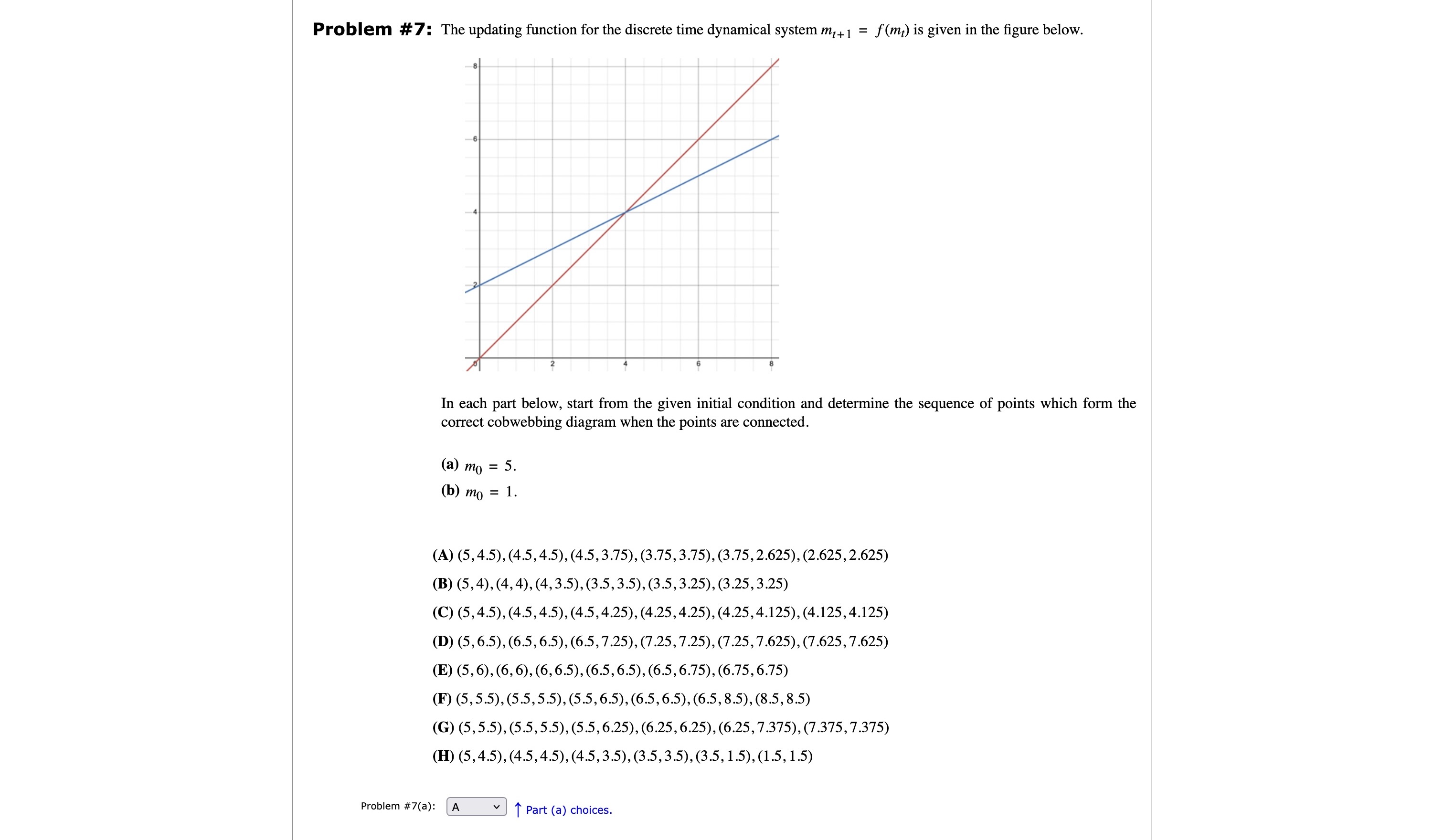 Solved Problem #7: The updating function for the discrete | Chegg.com