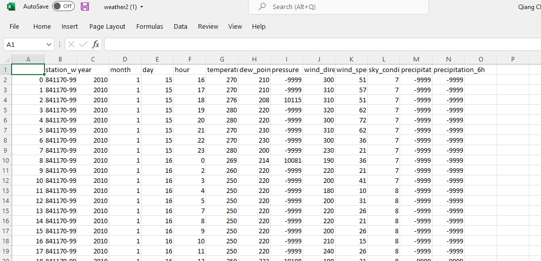 In this HW you will work with the weather dataset. | Chegg.com