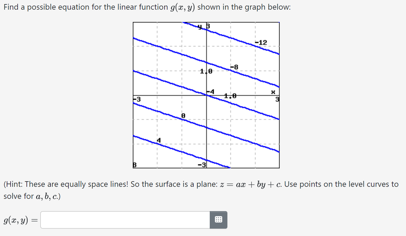 Solved Find a possible equation for the linear function | Chegg.com