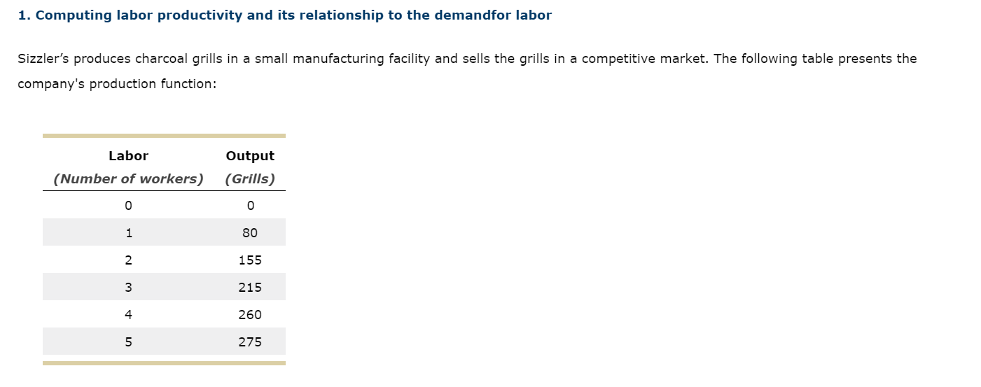 Solved 1. Computing labor productivity and its relationship | Chegg.com