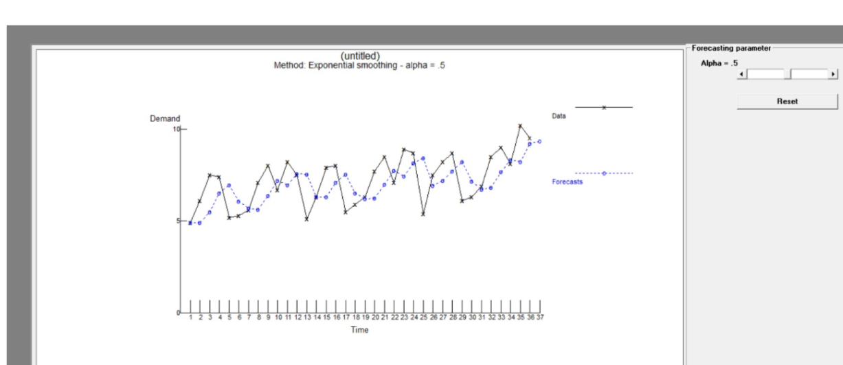 Solved Forecasting parameter | Chegg.com