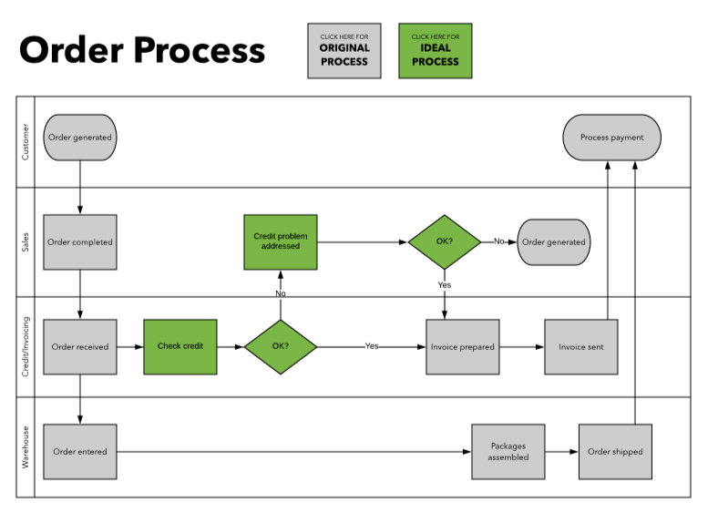Solved lists of actors and list of functions and | Chegg.com