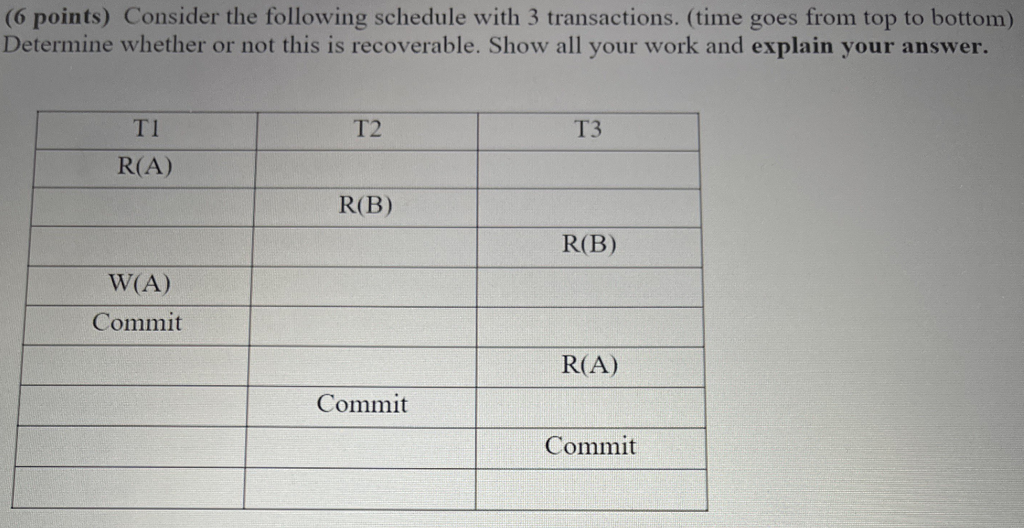 Solved ( 6 points) Consider the following schedule with 3 | Chegg.com