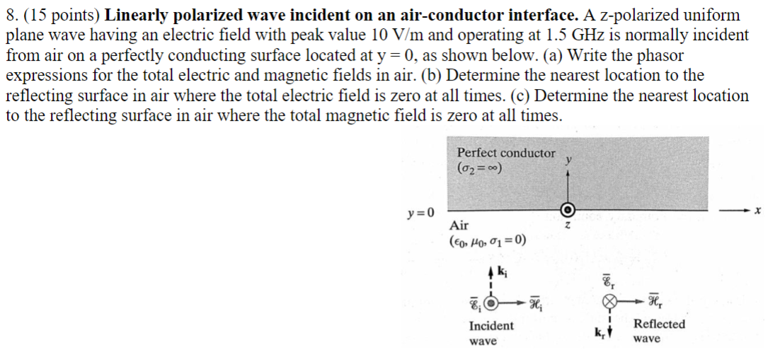 Solved 8. (15 points) Linearly polarized wave incident on an | Chegg.com