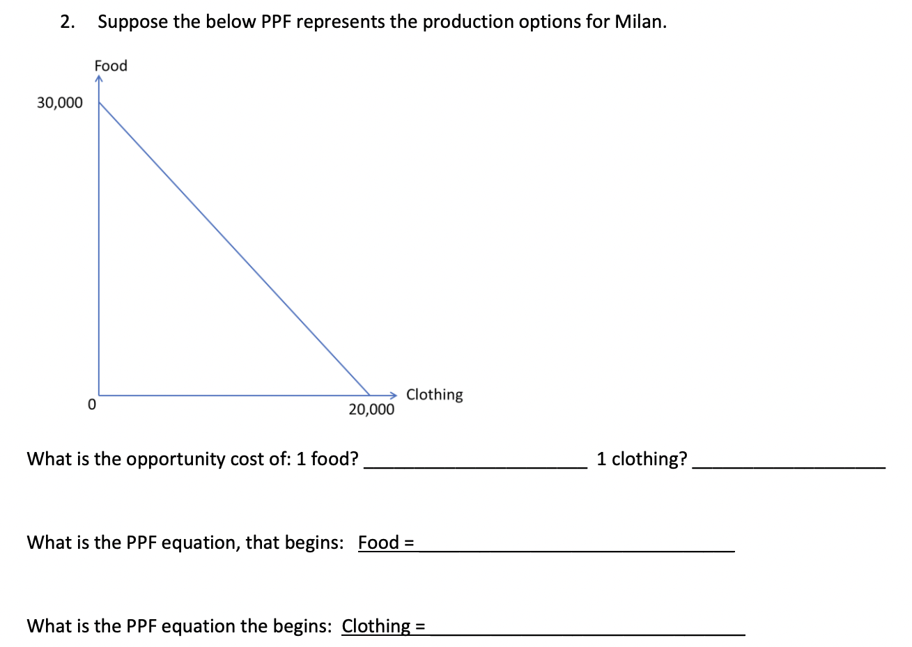Solved 2. Suppose the below PPF represents the production | Chegg.com