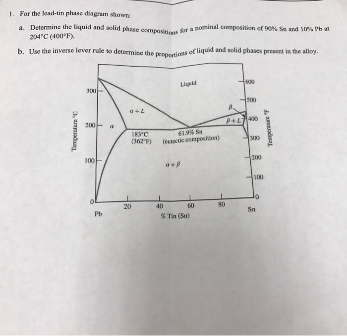 Solved 1. For the lead-tin phase diagram shown: a. Determine | Chegg.com