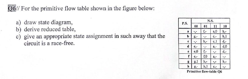 Solved Q6// For the primitive flow table shown in the figure | Chegg.com