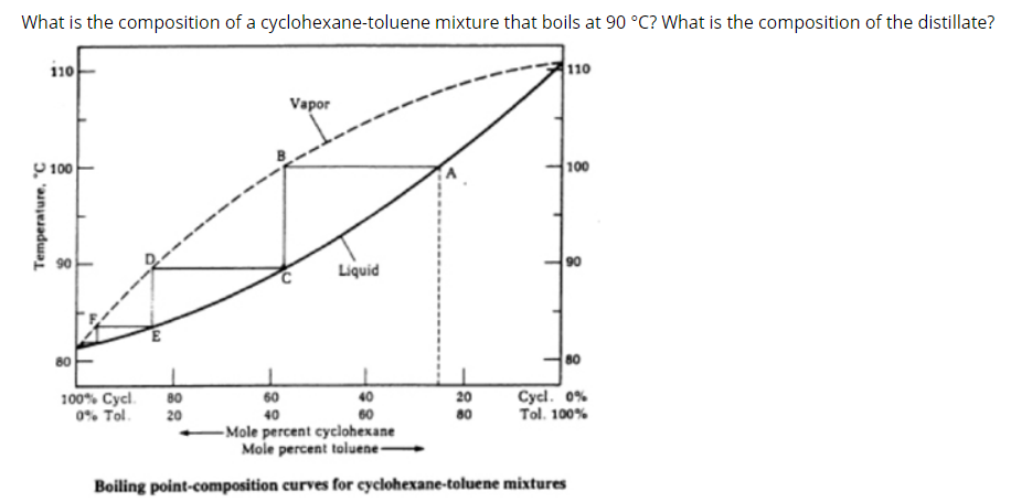 Solved What is the composition of a cyclohexane-toluene | Chegg.com