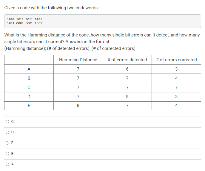 Solved Given a code with the following two codewords: | Chegg.com