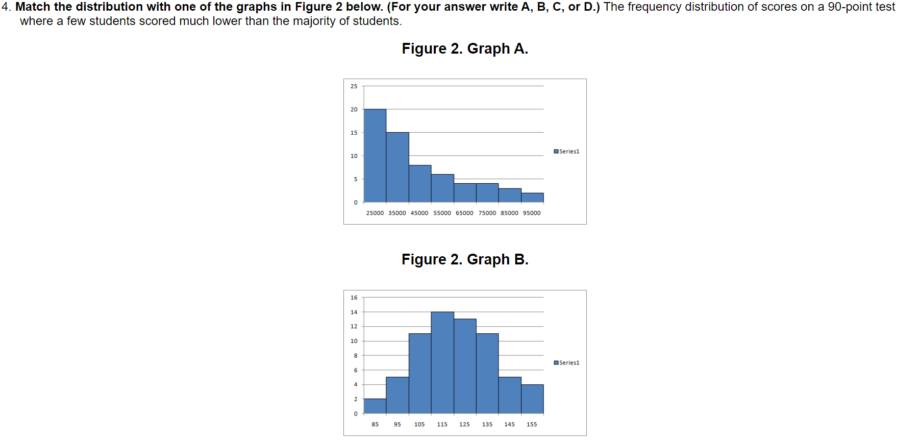 Solved Figure 2. Graph C. Figure 2. Graph D. | Chegg.com Solved Figure 2. Graph C. Figure 2. Graph D. | Chegg.com