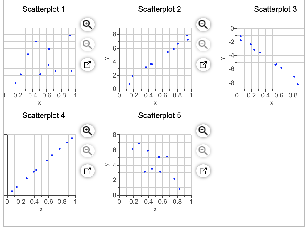 Solved Match these values of r with the accompanying | Chegg.com