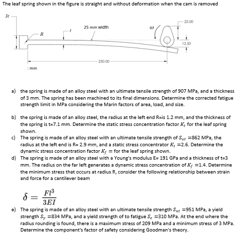 The leaf spring shown in the figure is straight and | Chegg.com