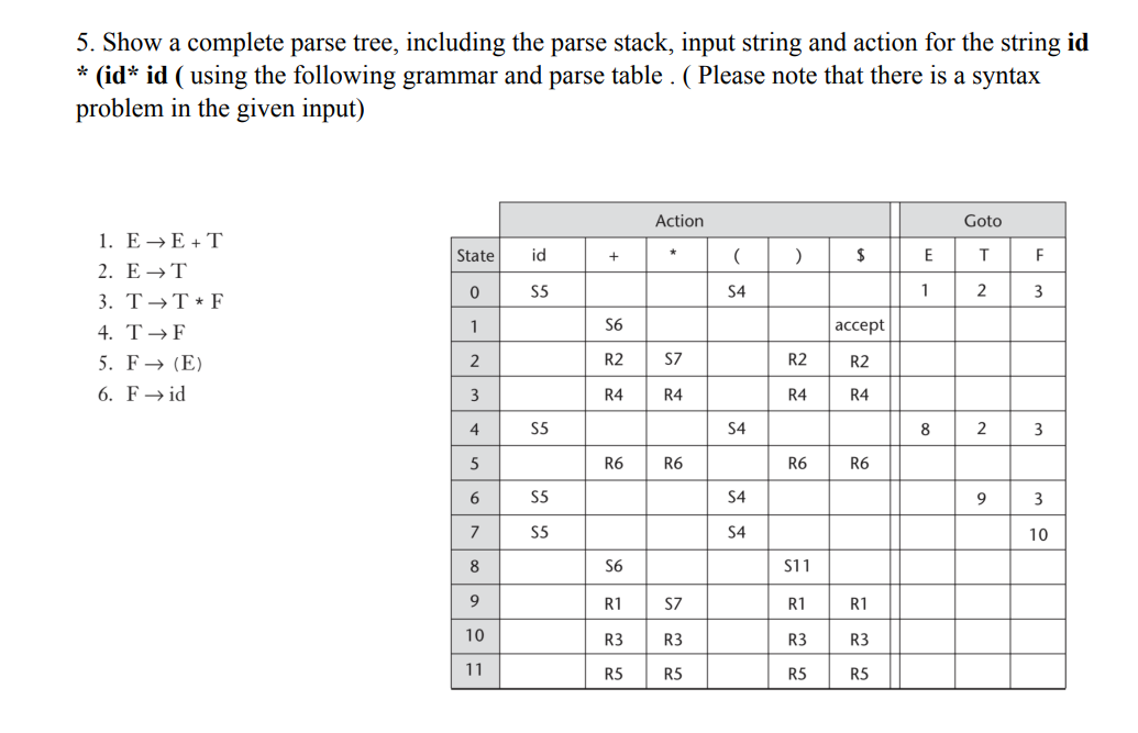 Solved 5. Show a complete parse tree, including the parse | Chegg.com