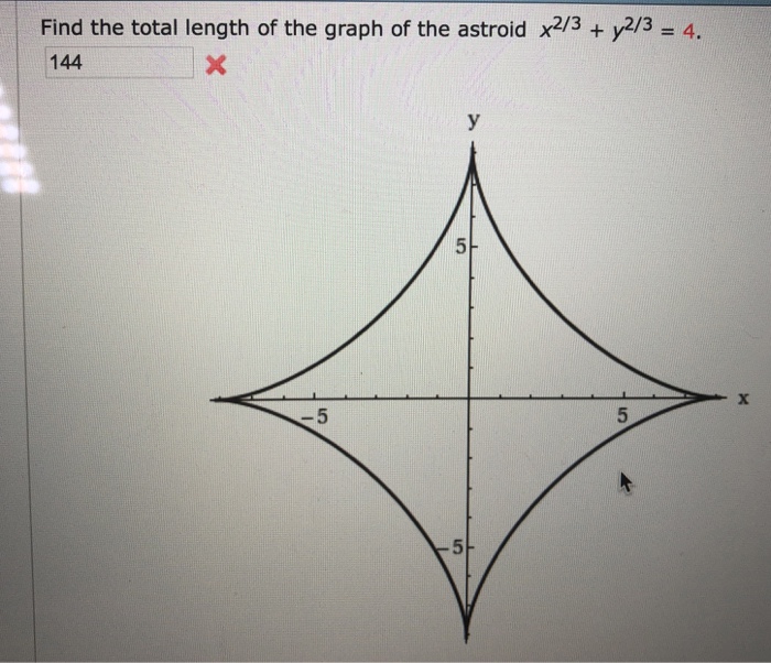Solved Find the total length of the graph of the astroid | Chegg.com
