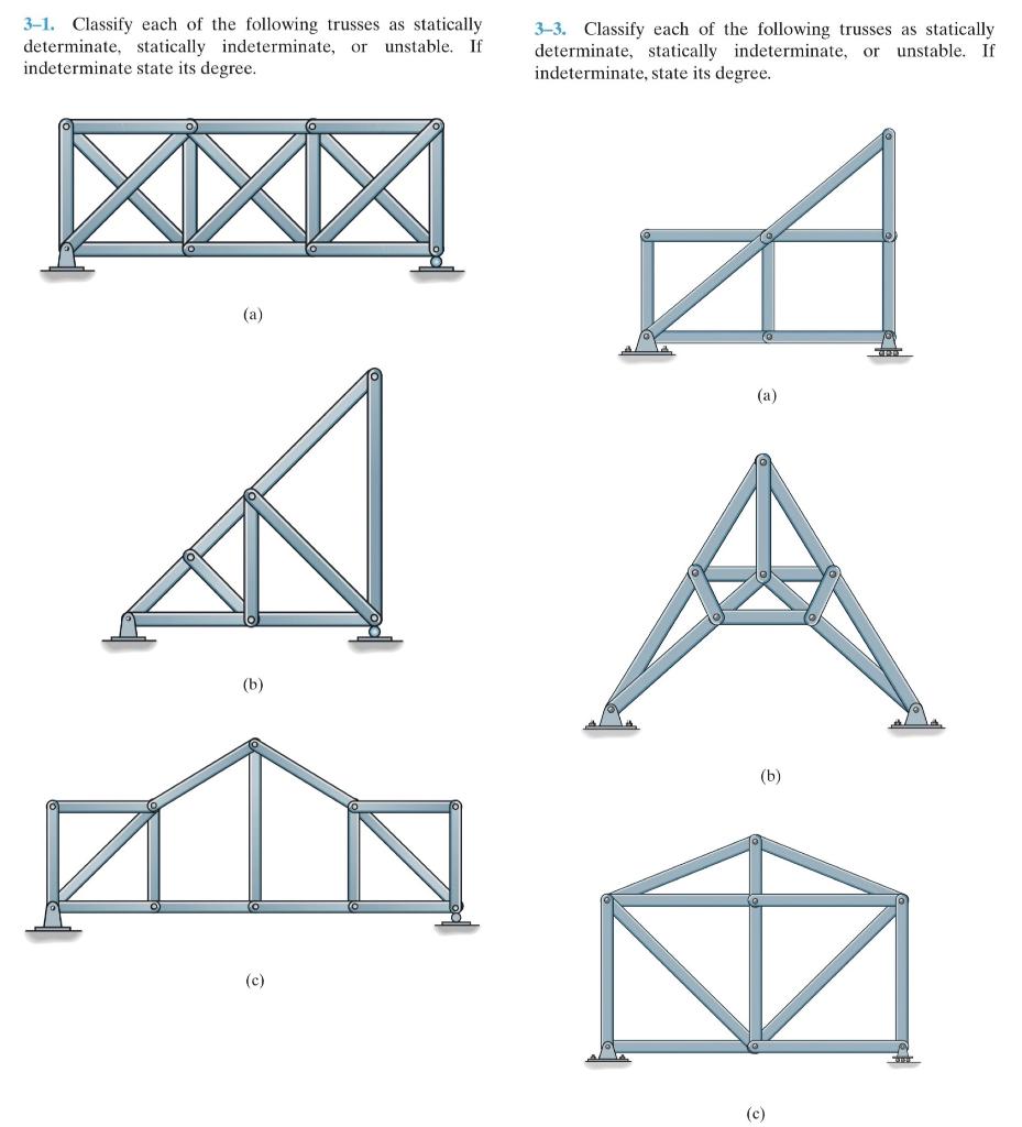 Solved 3-1. Classify each of the following trusses as | Chegg.com